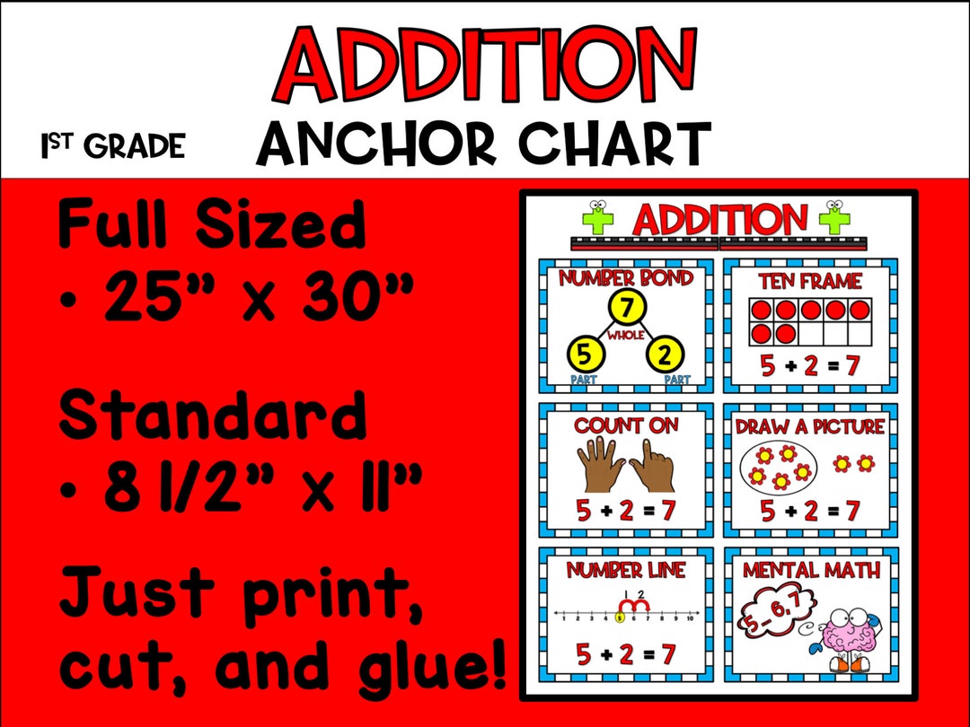 Addition Strategies Anchor Chart | First Grade - Etsy