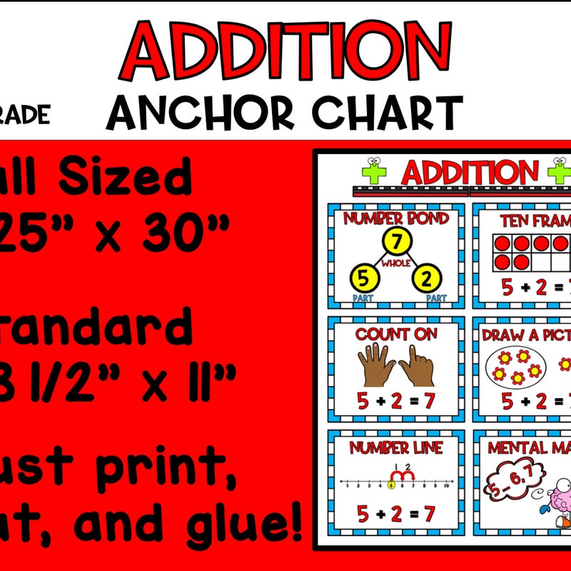 1st Grade Anchor Charts - Etsy