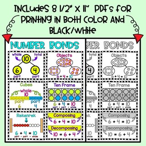 Number Bonds Anchor Chart | Kindergarten - Etsy