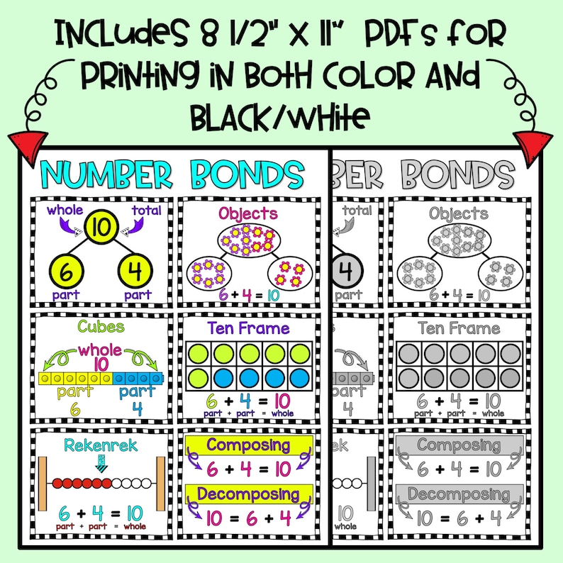 Number Bonds Anchor Chart Kindergarten - Etsy Number Bonds Anchor Chart Kindergarten - Etsy