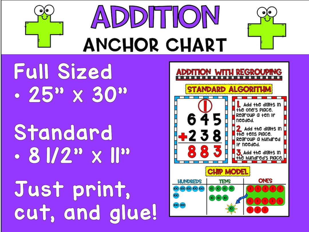 Addition With Regrouping Anchor Chart | 2nd Grade - Etsy