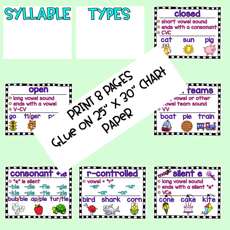 Syllable Types Anchor Chart | 1st Grade | 2nd Grade - Etsy