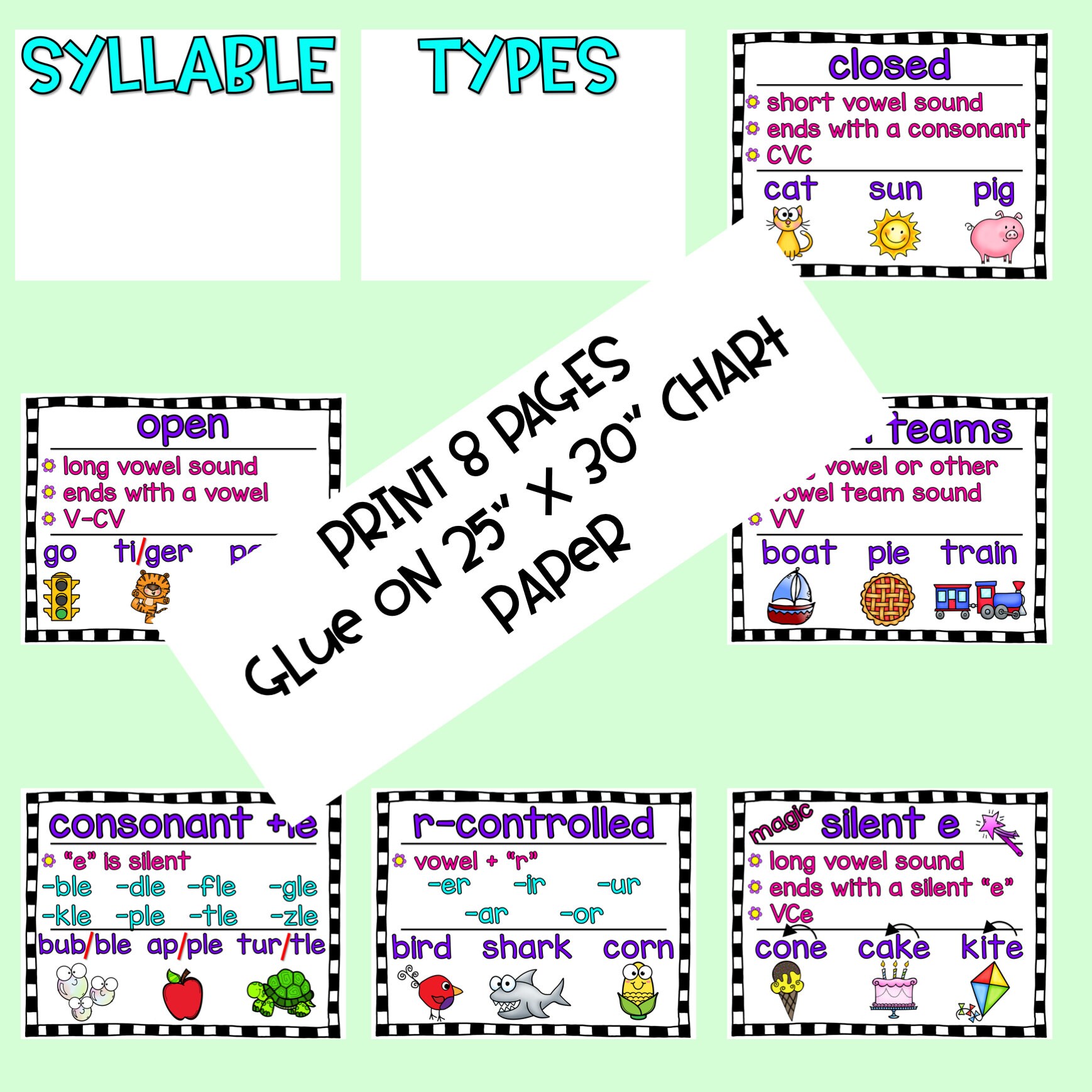Syllable Types Anchor Chart | 1st Grade | 2nd Grade - Etsy