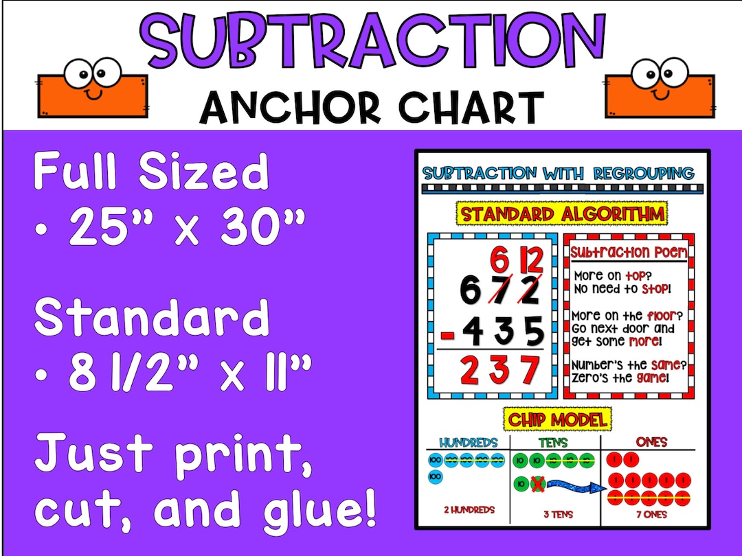 Subtraction With Regrouping Anchor Chart | Second Grade - Etsy