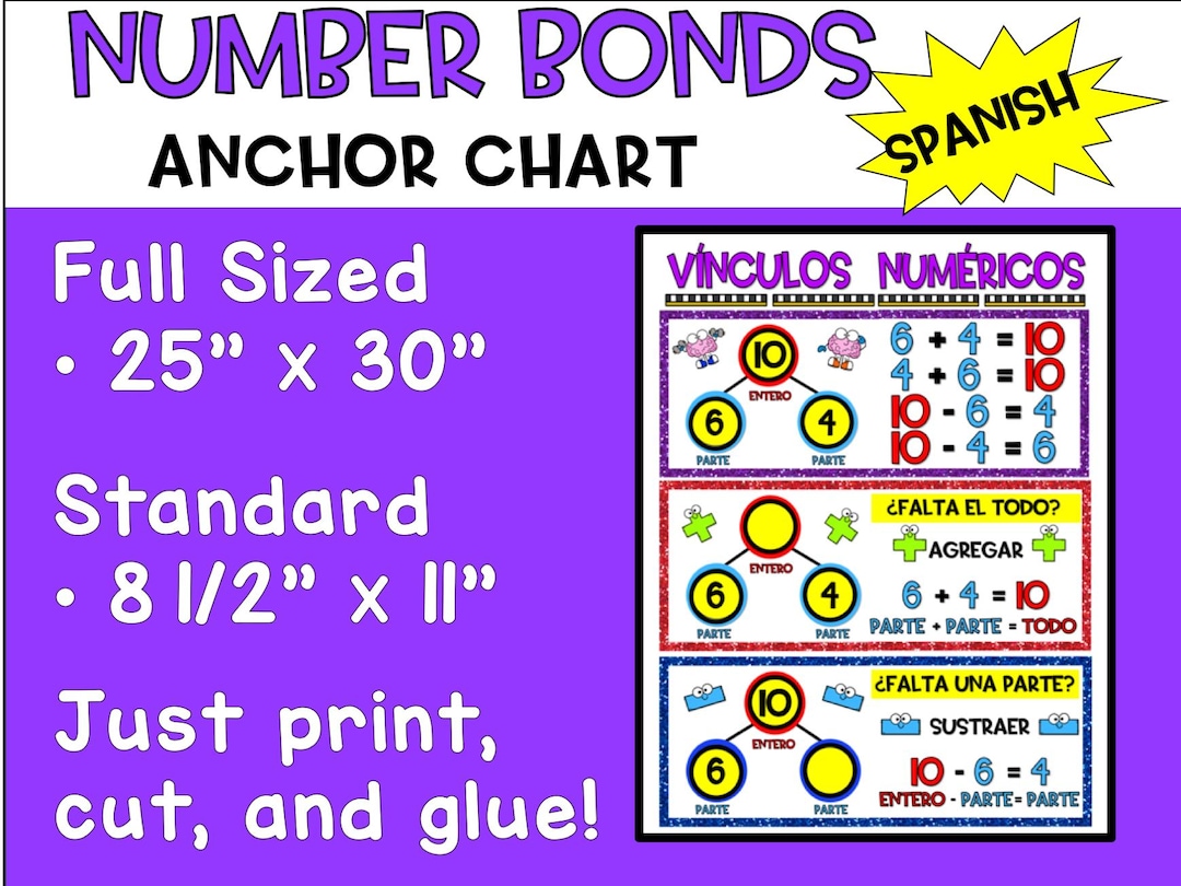 Spanish Number Bonds Anchor Chart | 2nd Grade - Etsy