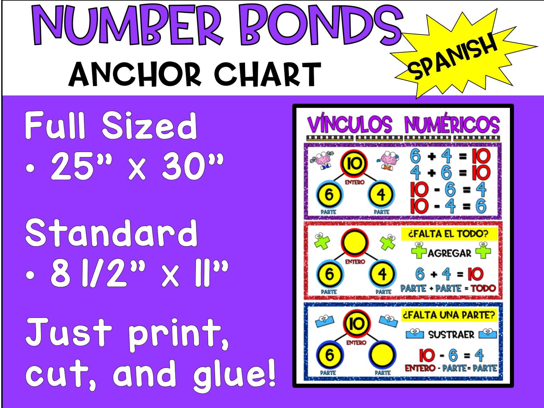 Spanish Number Bonds Anchor Chart 2nd Grade - Etsy