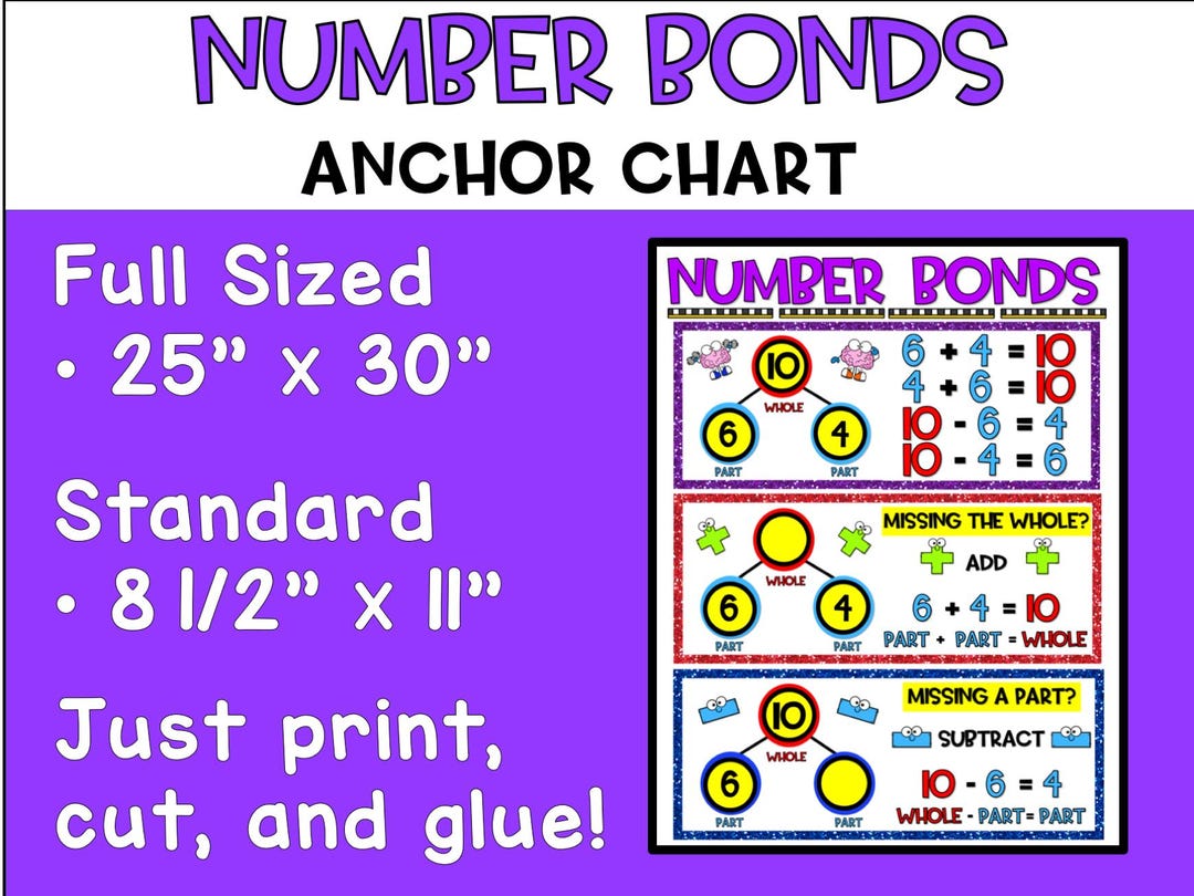 Number Bonds Anchor Chart | 2nd Grade - Etsy