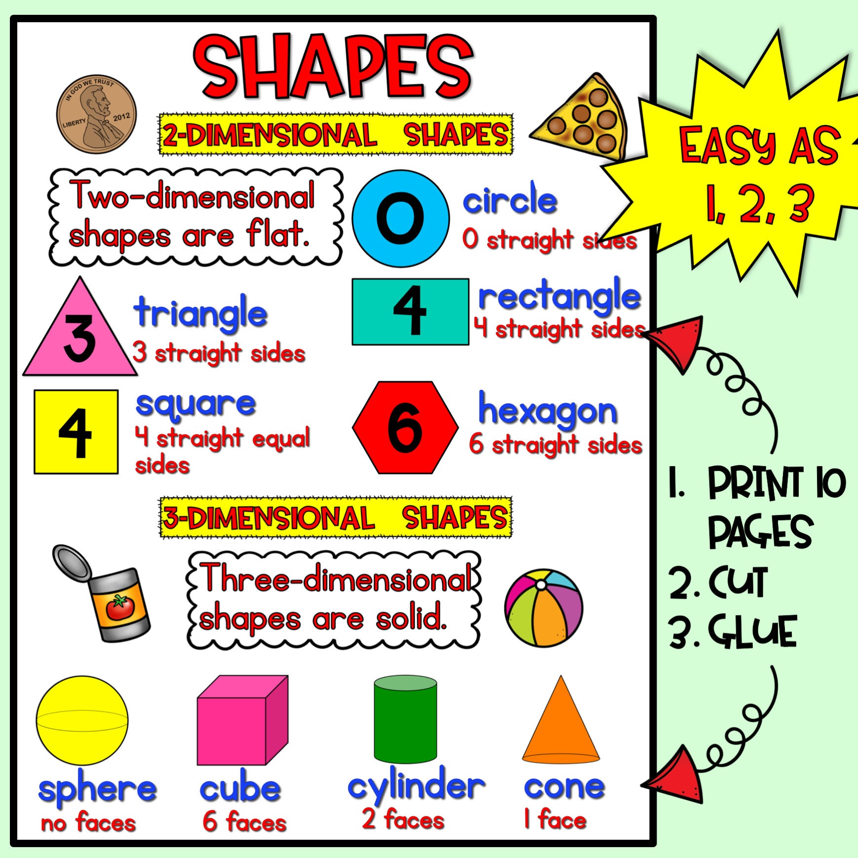Shapes Anchor Chart | Kindergarten - Etsy