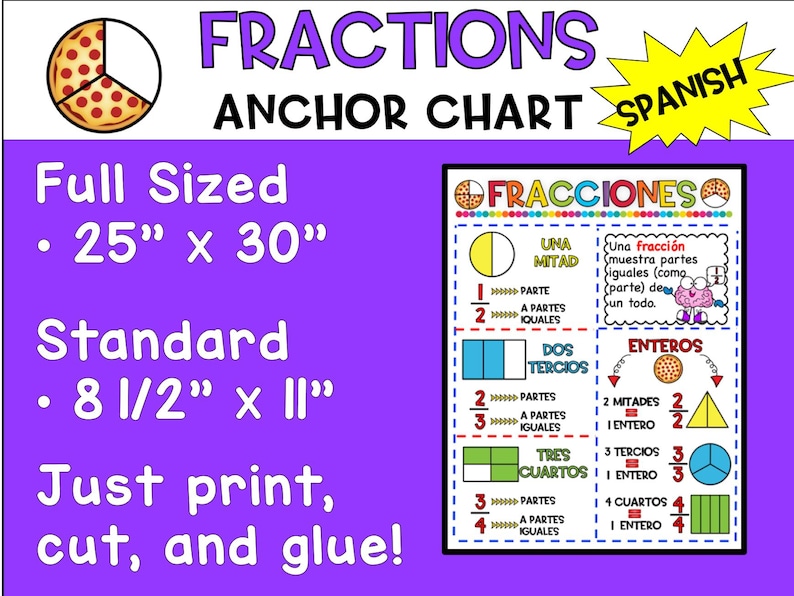 Spanish Fractions Anchor Chart 2nd Grade - Etsy