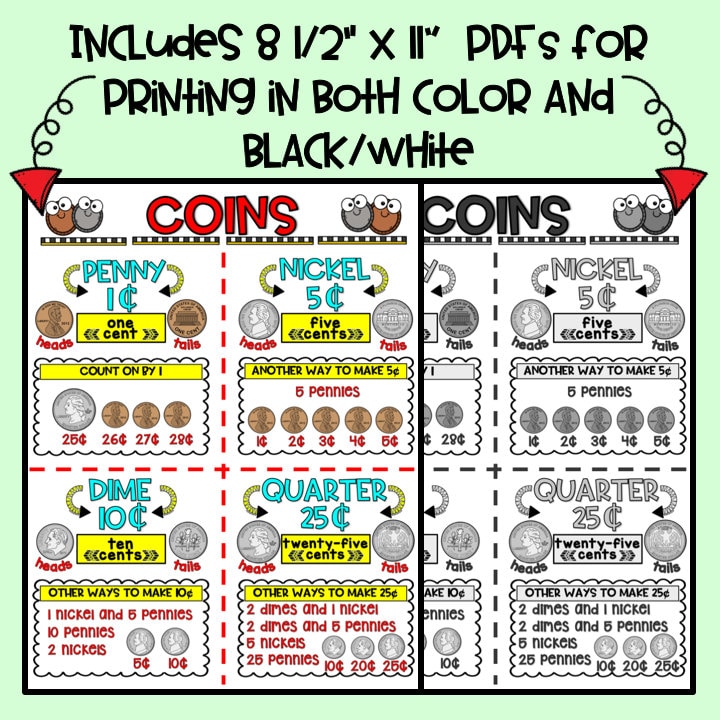 Money | Coins | Anchor Chart | First Grade - Etsy