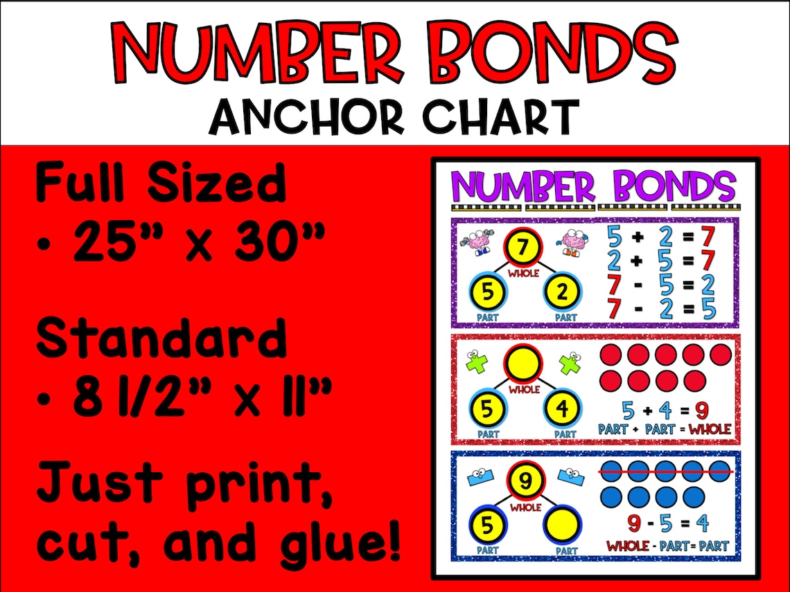 Number Bonds Anchor Chart | First Grade - Etsy