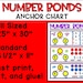 Number Bonds Anchor Chart | First Grade - Etsy