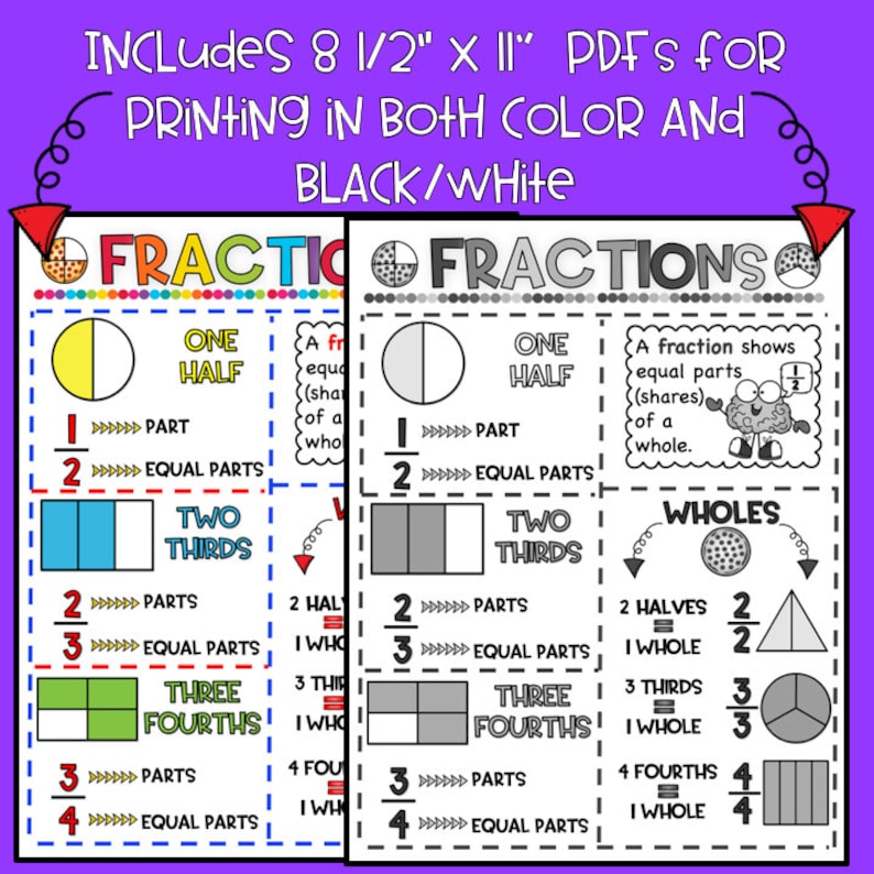 Fractions Anchor Chart | 2nd Grade - Etsy