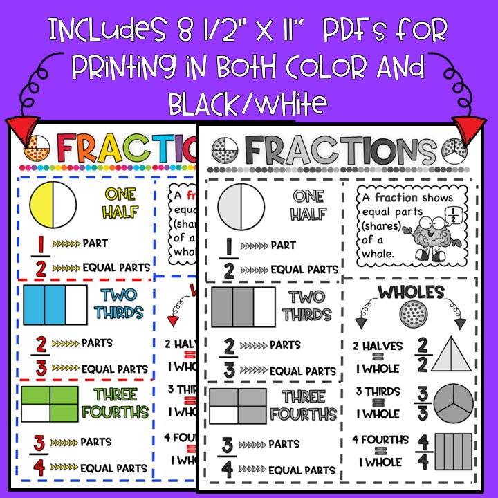 Fractions Anchor Chart | 2nd Grade - Etsy
