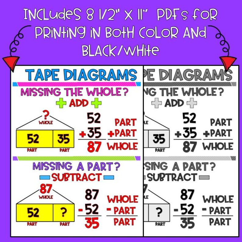 Tape Diagram Anchor Chart 2nd Grade - Etsy