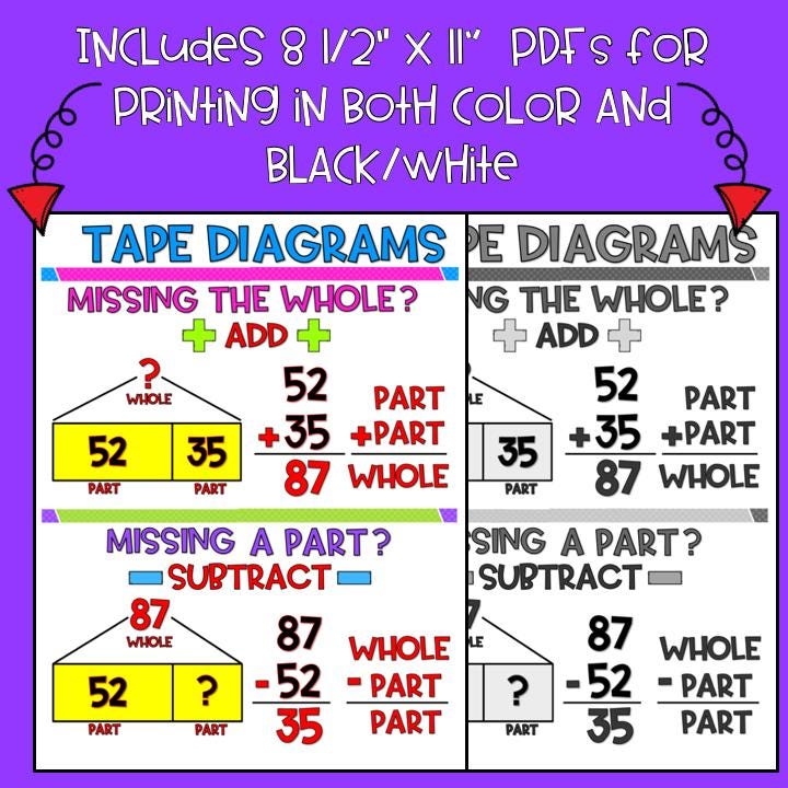 Tape Diagram Anchor Chart | 2nd Grade - Etsy