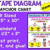 Spanish Comparing Numbers Anchor Chart 2nd Grade - Etsy