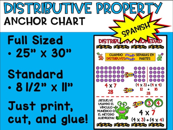 Multiplication Anchor Chart Spanish