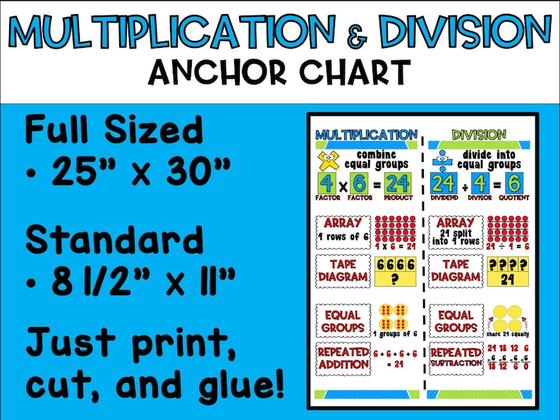 Multiplication and Division Anchor Chart | 3rd Grade - Etsy