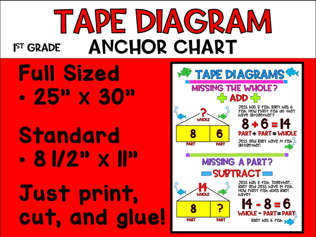 Tape Diagram Anchor Chart | First Grade - Etsy