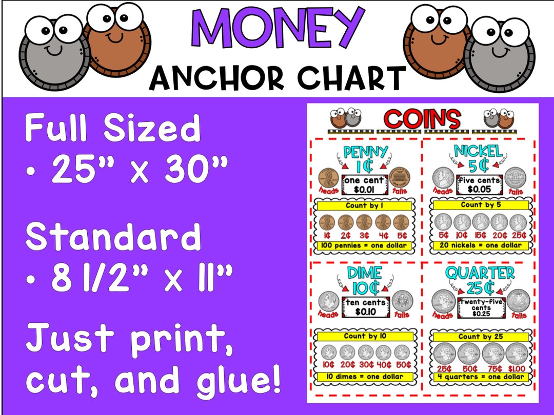 Money / Coins Anchor Chart | 2nd Grade - Etsy