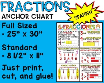 Spanish Arrays Anchor Chart | 3rd Grade - Etsy