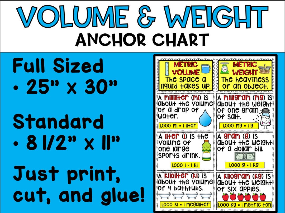 Metric Volume and Weight Anchor Chart | 3rd Grade - Etsy