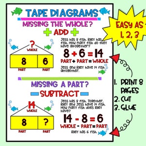 Tape Diagram Anchor Chart | First Grade - Etsy