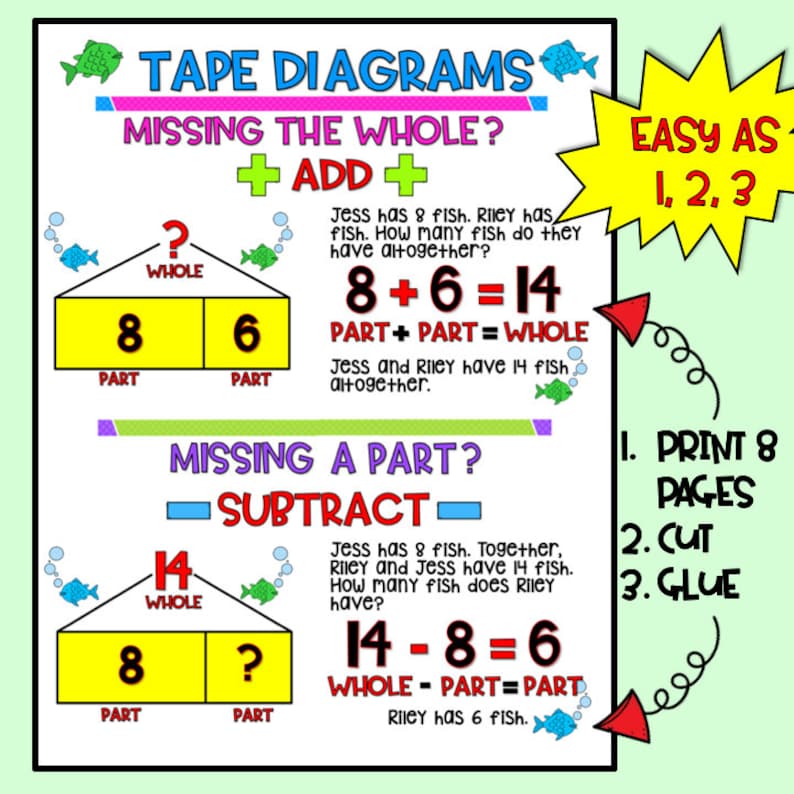 Tape Diagram Anchor Chart First Grade - Etsy