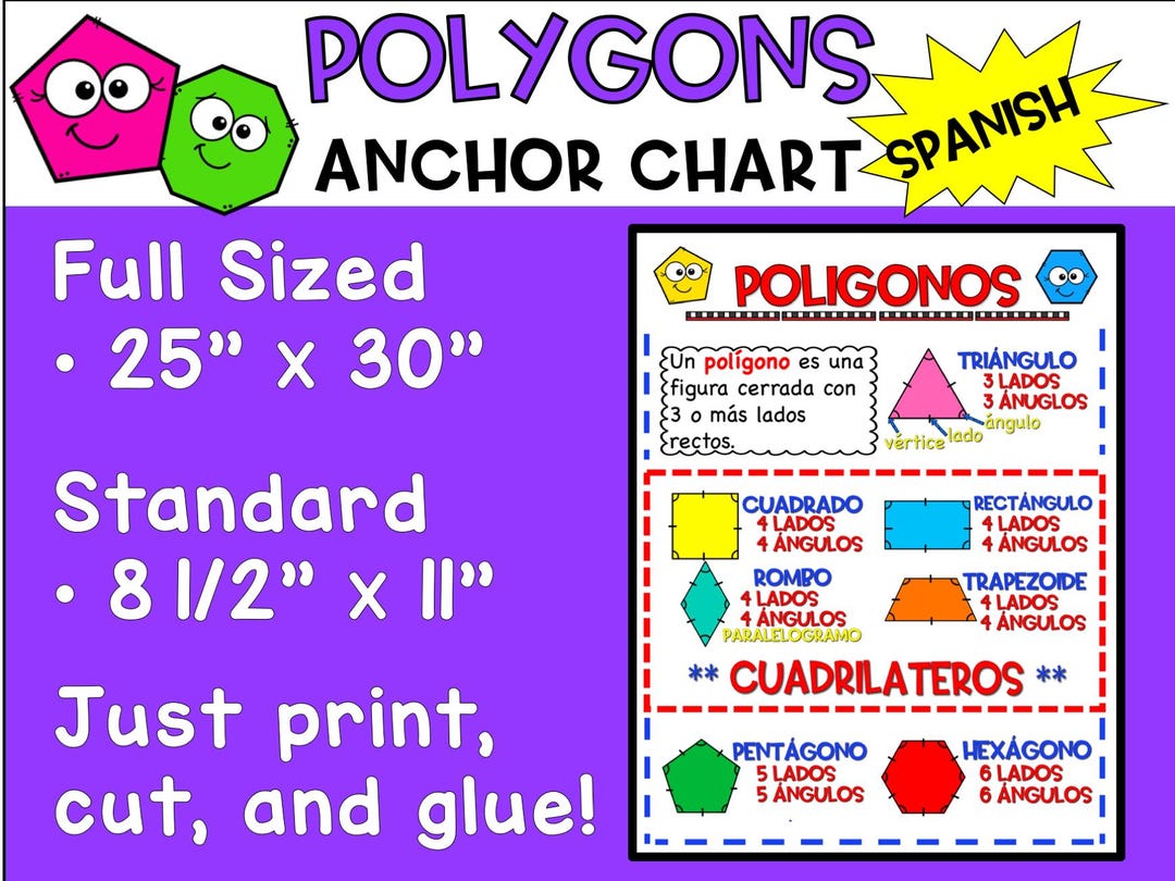 Spanish Polygons Anchor Chart | 2nd Grade - Etsy