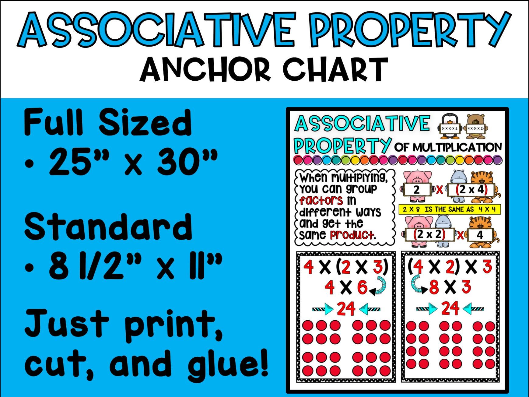 Associative Property Anchor Chart | 3rd Grade - Etsy