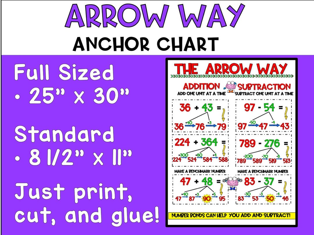Arrow Way Anchor Chart | 2nd Grade - Etsy