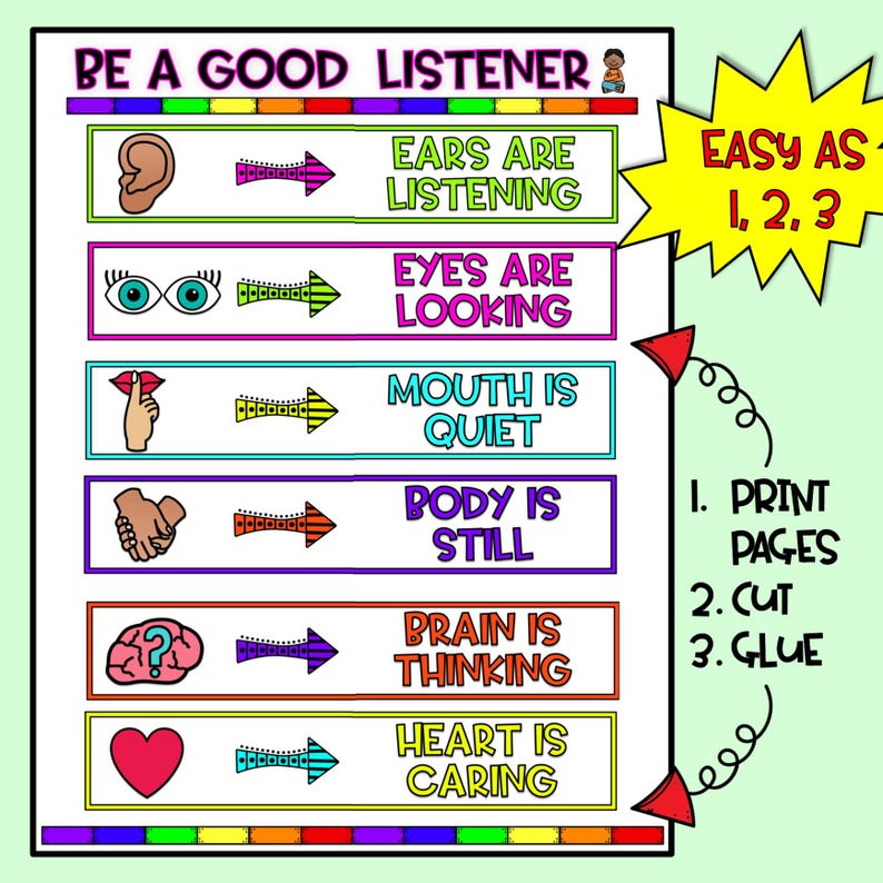 Good Listening | Listener Anchor Chart - Etsy