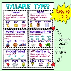 Syllable Types Anchor Chart | 1st Grade | 2nd Grade - Etsy