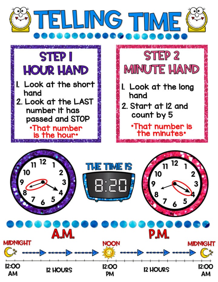 Telling Time Anchor Chart 2nd Grade - Etsy UK