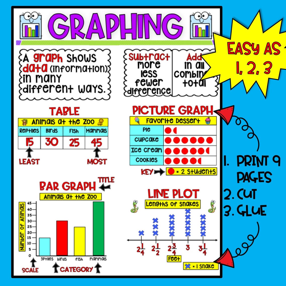 Graphing Anchor Chart | 3rd Grade - Etsy