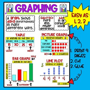Graphing Anchor Chart | 3rd Grade - Etsy