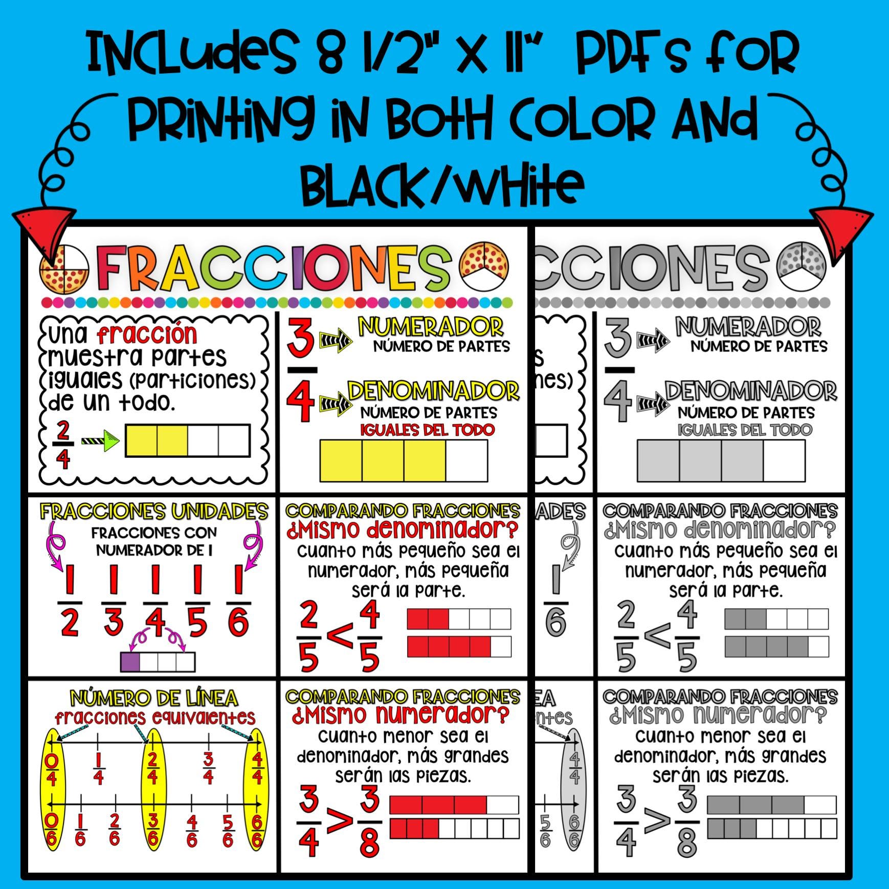 Spanish Fractions Anchor Chart | 3rd Grade - Etsy