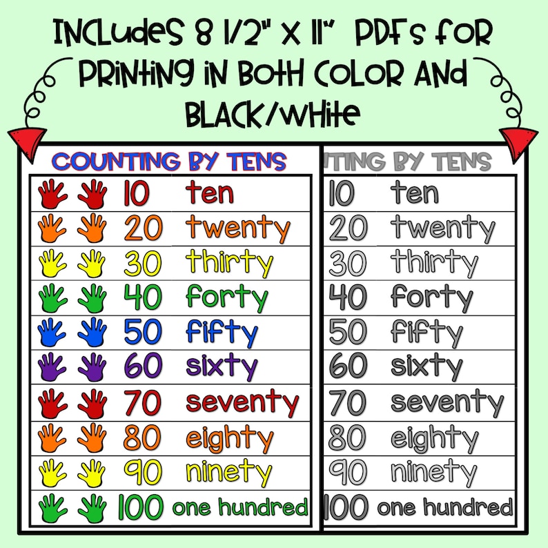Counting by Tens Anchor Chart | Kindergarten - Etsy