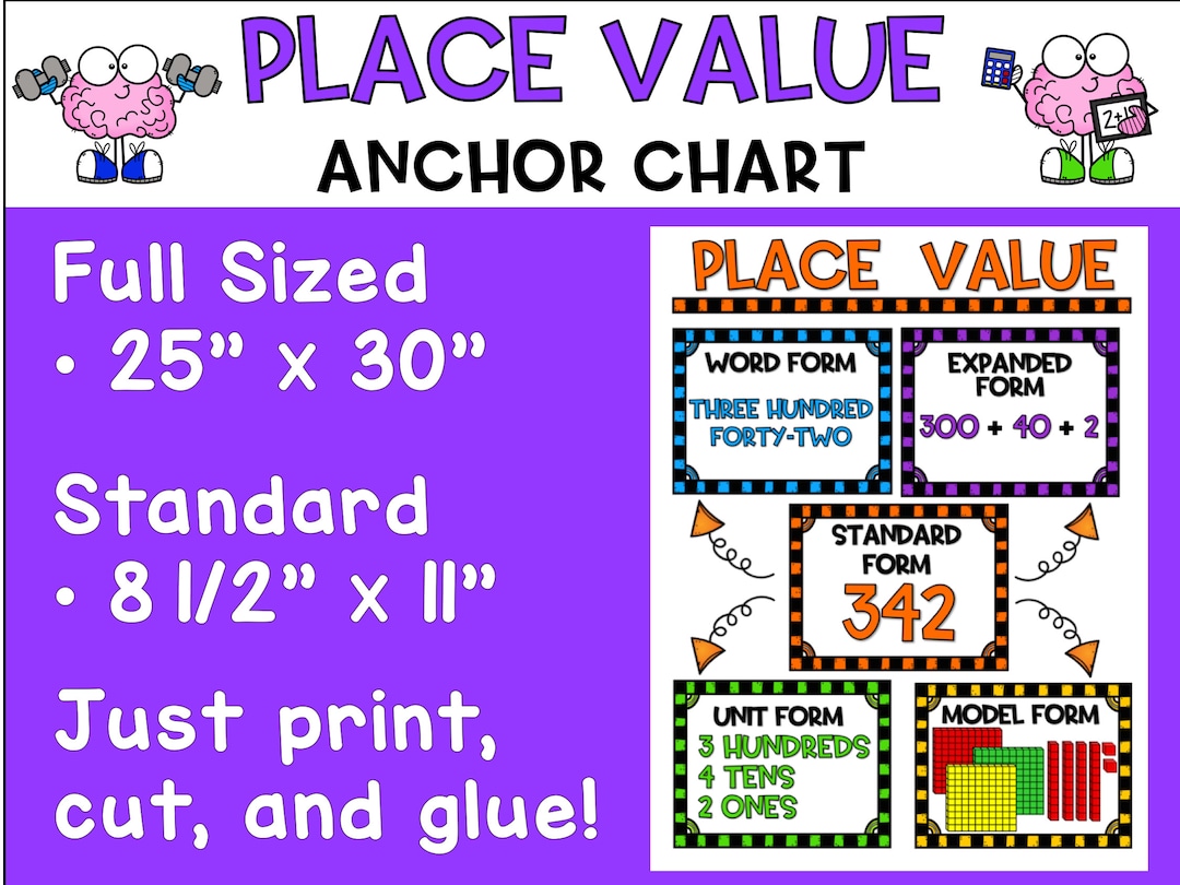 Place Value Anchor Chart | 2nd Grade - Etsy