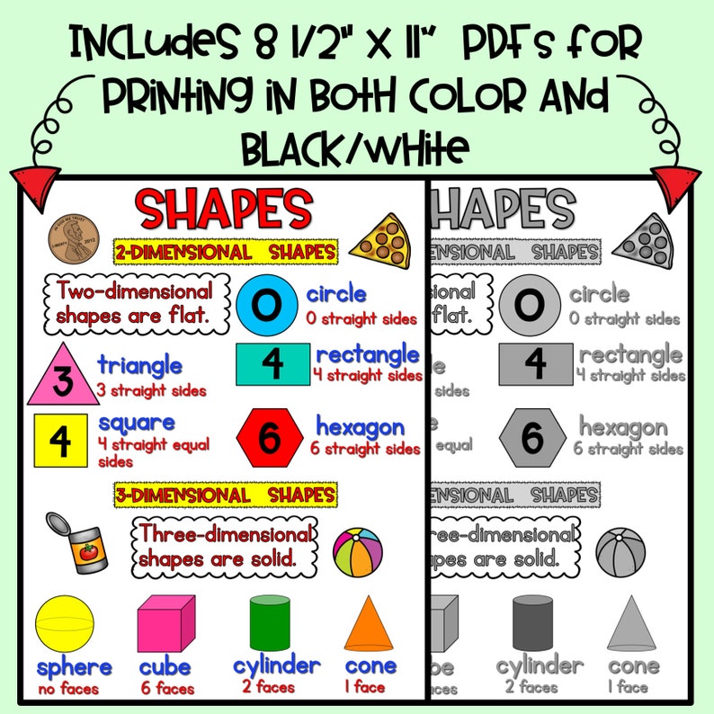 Shapes Anchor Chart | Kindergarten - Etsy
