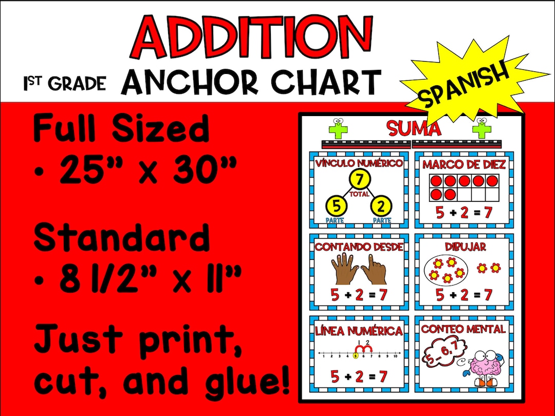 Spanish Addition Strategies Anchor Chart | First Grade - Etsy