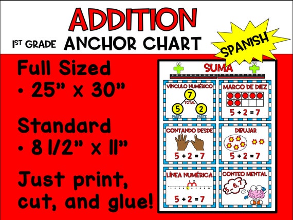 Multiplication Anchor Chart Spanish