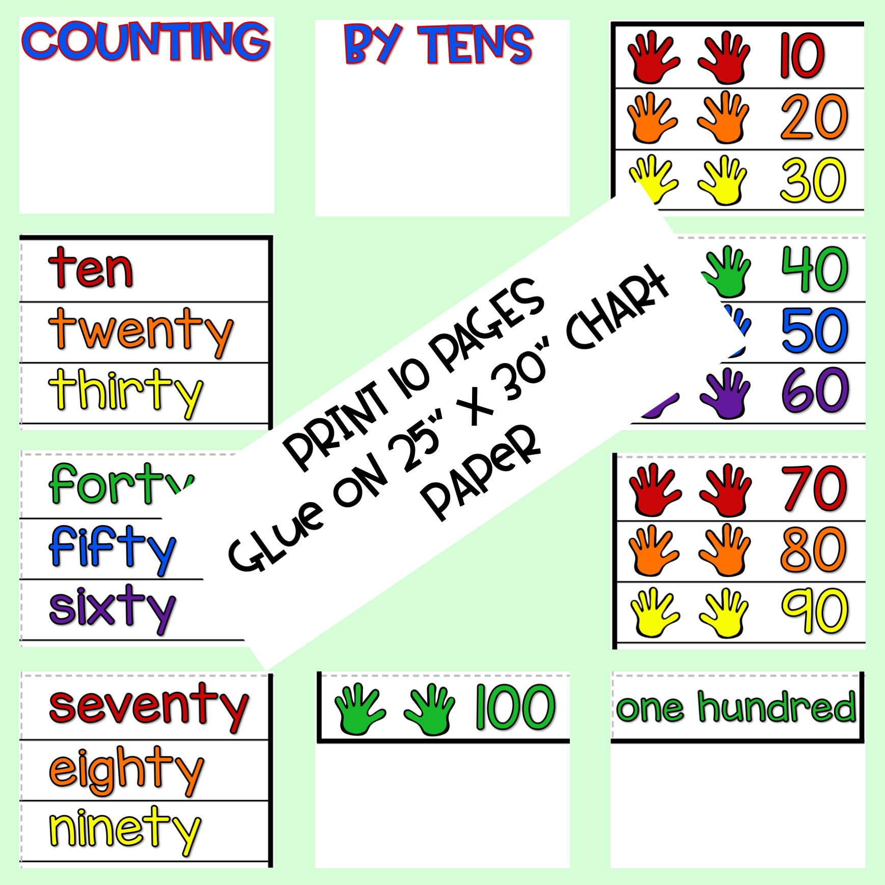 Counting by Tens Anchor Chart | Kindergarten - Etsy