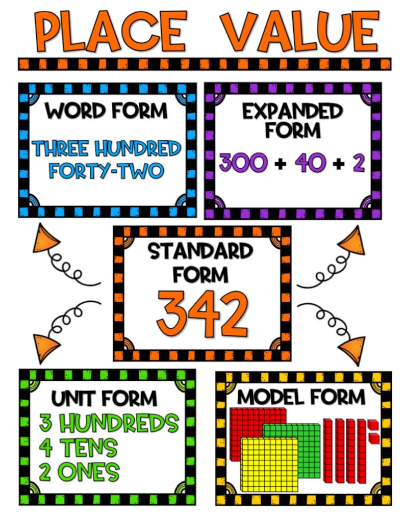 Place Value Anchor Chart 2nd Grade - Etsy