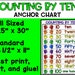 Counting by Tens Anchor Chart | Kindergarten - Etsy