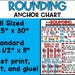 Rounding Anchor Chart | 3rd Grade - Etsy