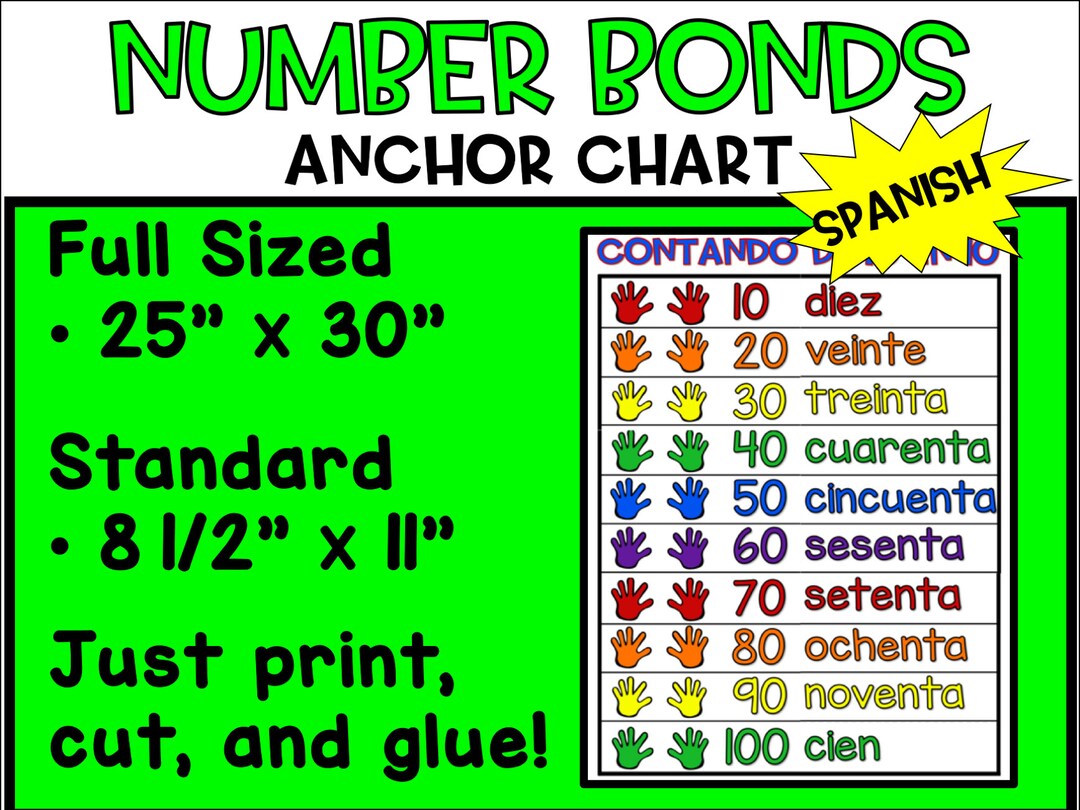 Spanish Number Bonds Anchor Chart | Kindergarten - Etsy