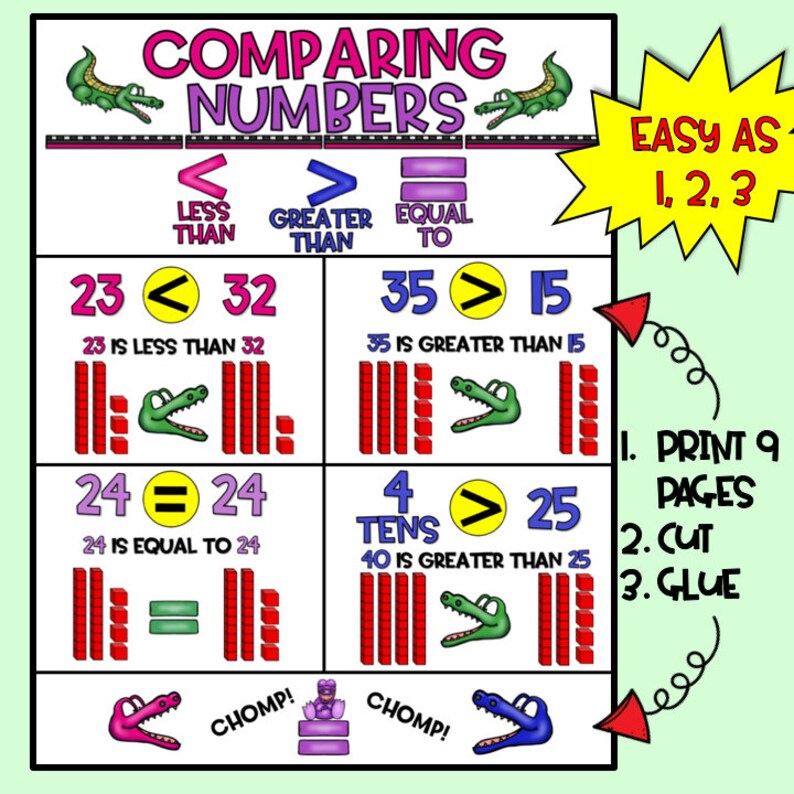 Comparing Numbers Anchor Chart | First Grade - Etsy