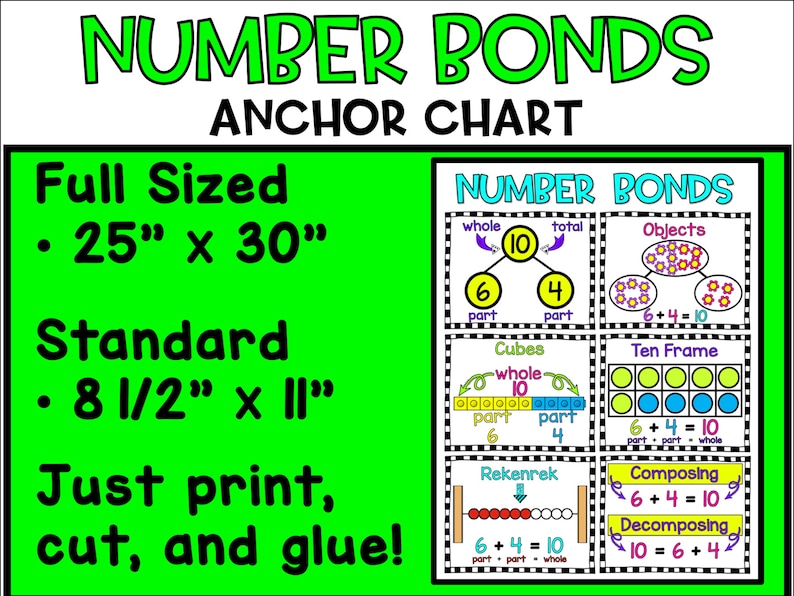 Number Bonds Anchor Chart | Kindergarten - Etsy